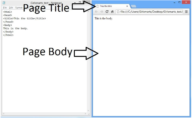 GIRLsmarts4tech HTML Activity